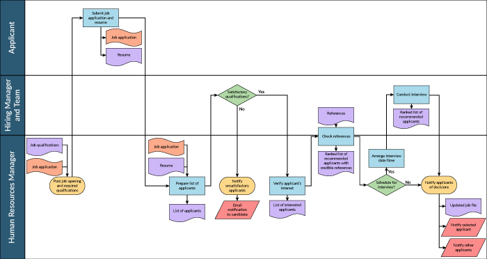 Digital Pulz - Our Process